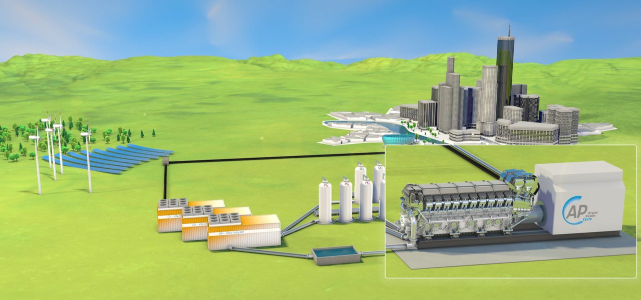 Argon power cycle | WTZ : WTZ