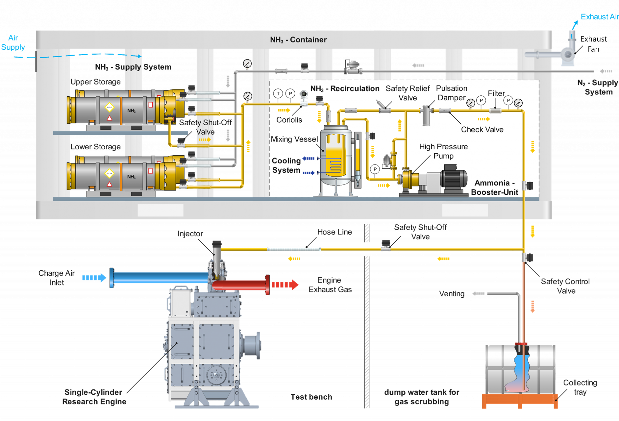 First Fire of the MAN-based ammonia research engine | WTZ : WTZ